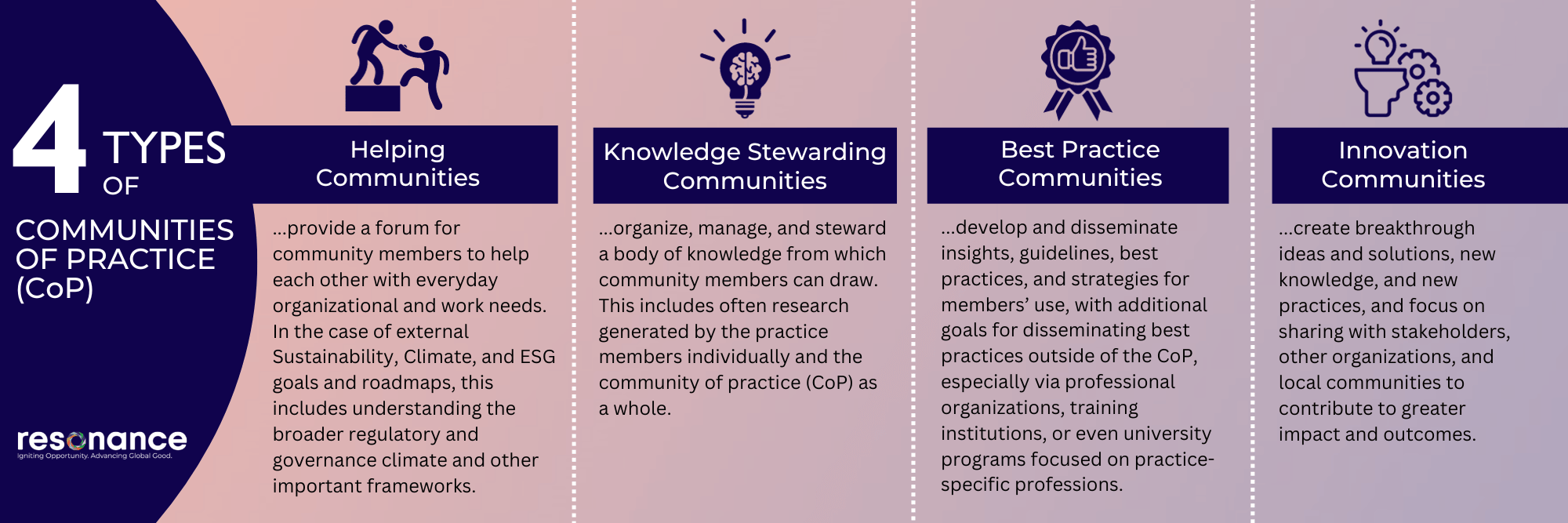 In Global Development and Impact Work -- What is a Community of Practice (CoP)?